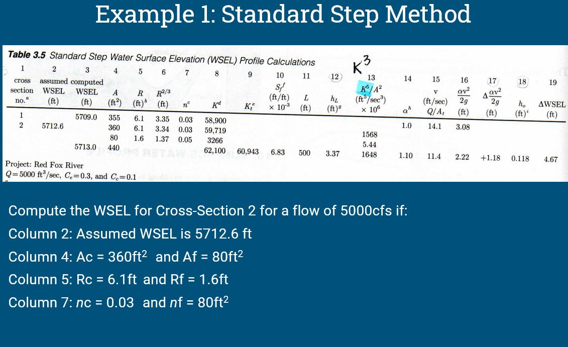 K3 Example 1: Standard Step Method 4 12 14 15 18 19 | Chegg.com