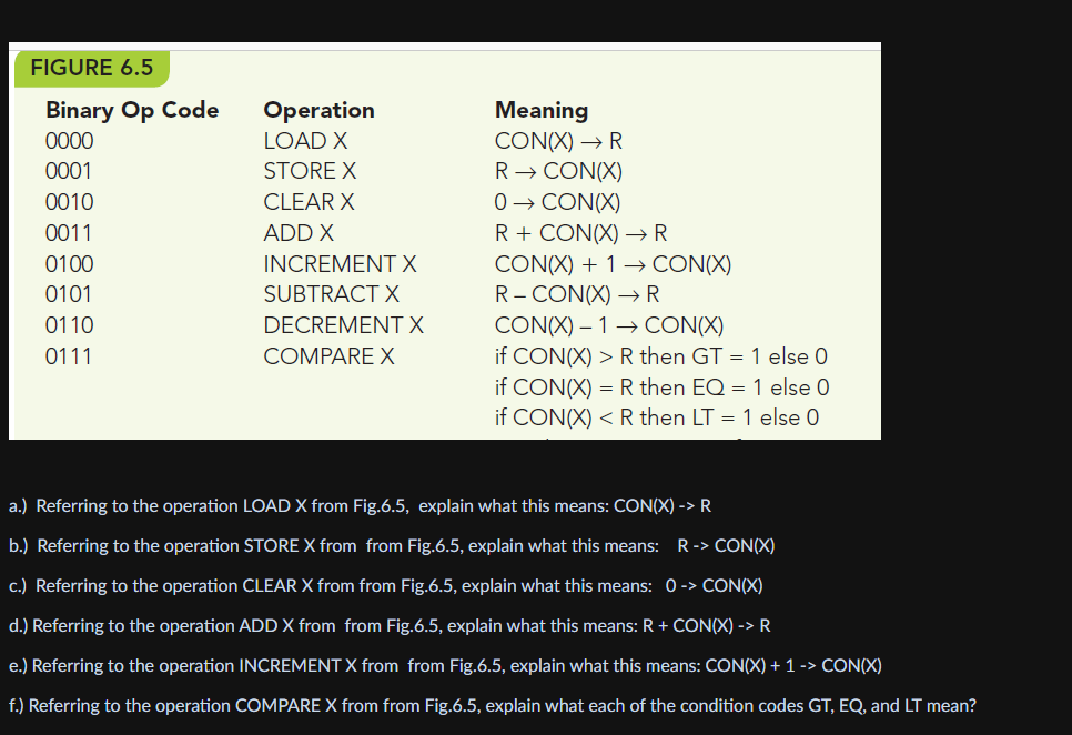 Solved FIGURE 6.5 Binary Op Code 0000 0001 0010 0011 0100 | Chegg.com