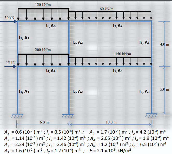 Solved Unit Displacement Method & verify your results using | Chegg.com