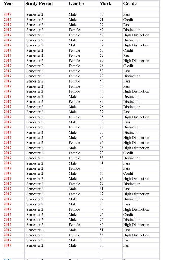 Solved assume that the number of all student in the course | Chegg.com