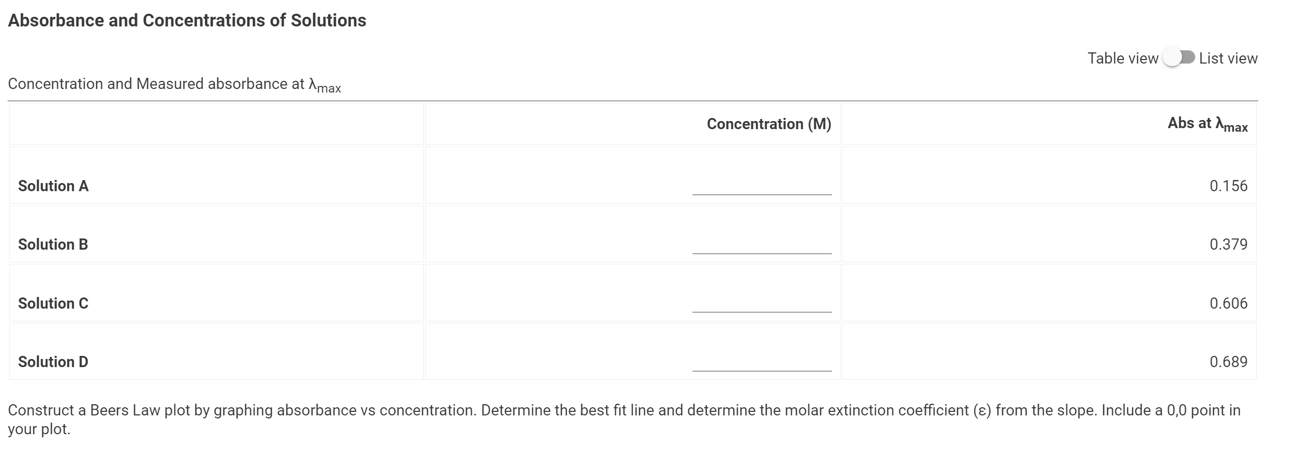 Absorbance and Concentrations of Solutions Table view | Chegg.com