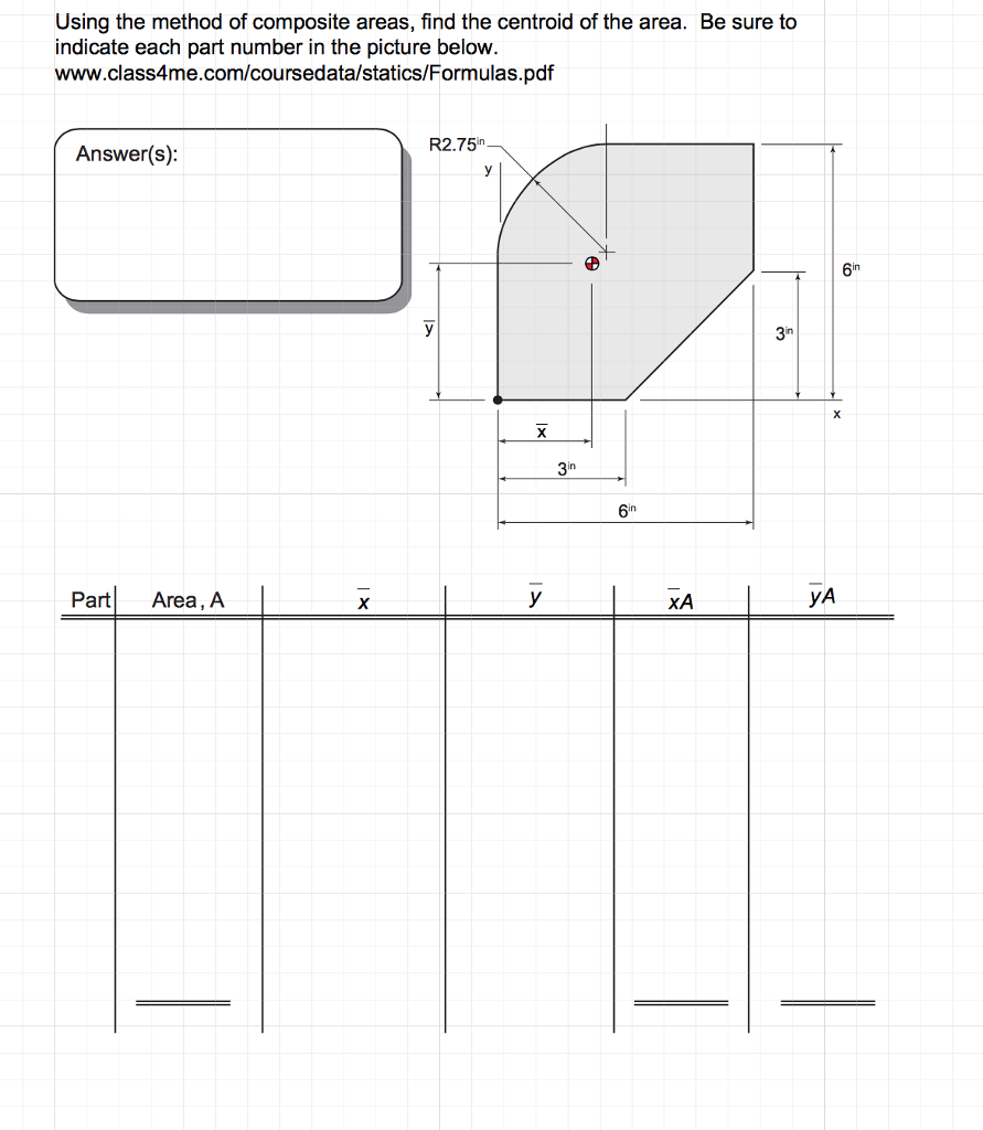 Solved Using the method of composite areas, find the | Chegg.com