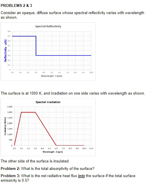 Solved PROBLEMS 2 & 3 Consider an opaque, diffuse surface | Chegg.com