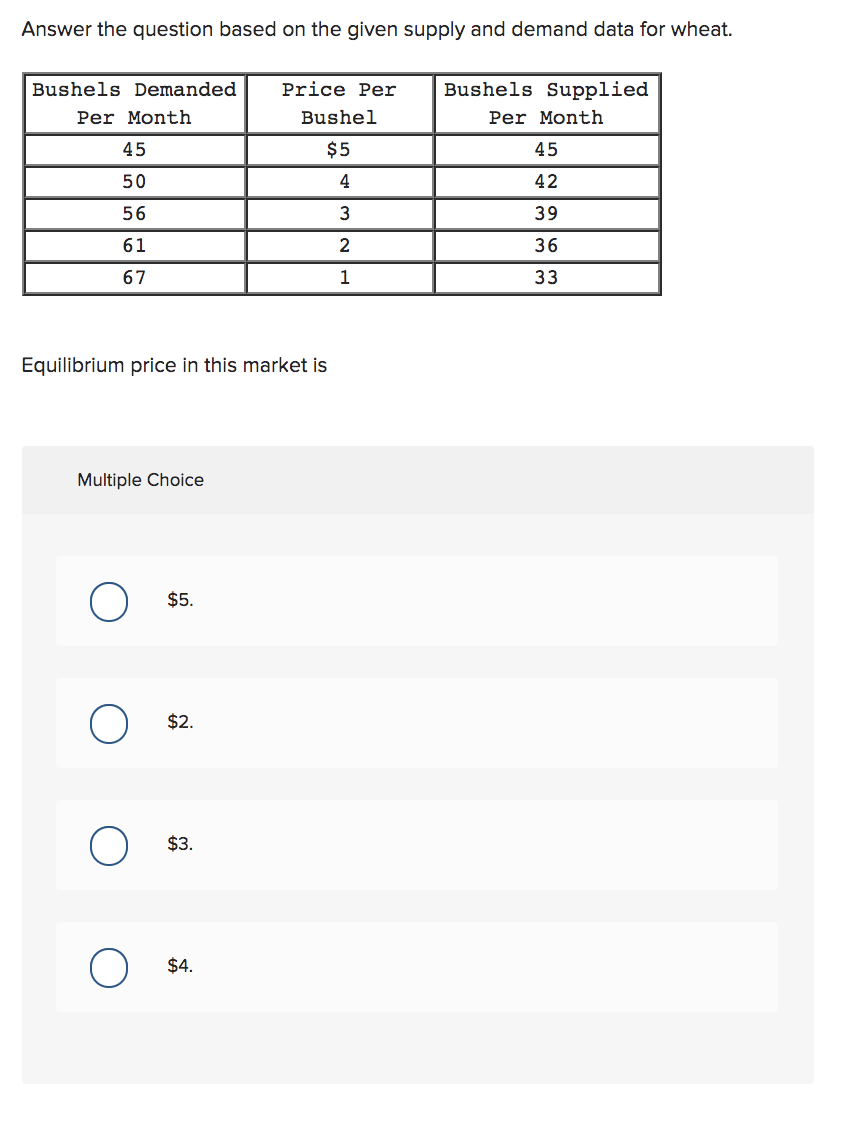 Solved Answer the question based on the given supply and | Chegg.com