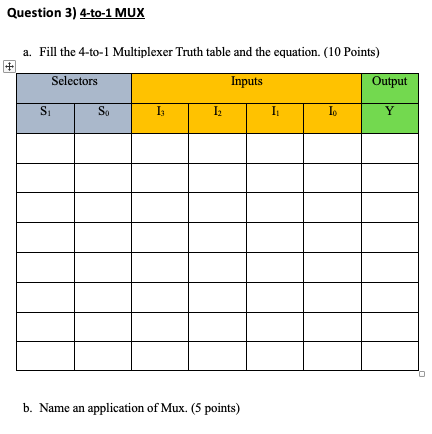 Solved Question 3) 4-to-1 MUX a. Fill the 4-to-1 Multiplexer | Chegg.com