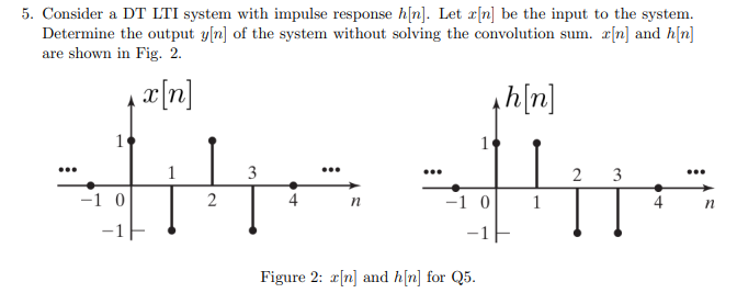 Solved 5. Consider a DT LTI system with impulse response | Chegg.com