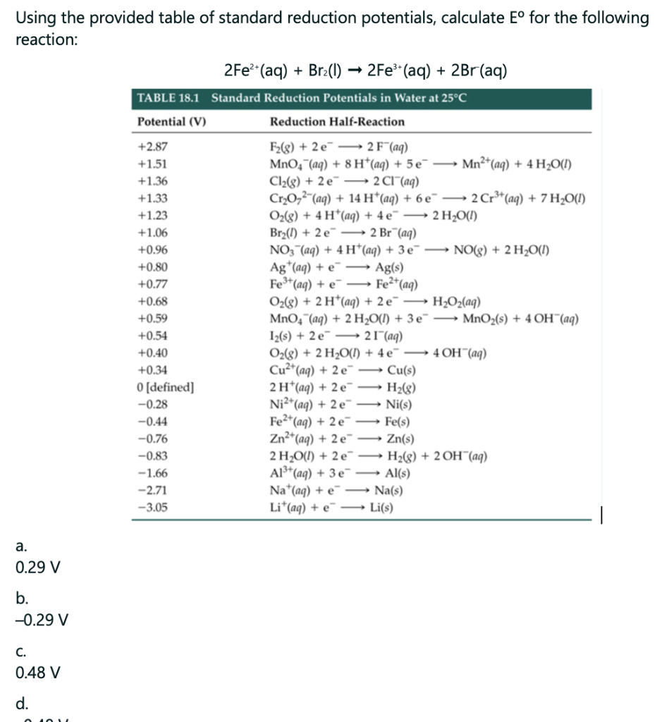 Solved Using the provided table of standard reduction | Chegg.com