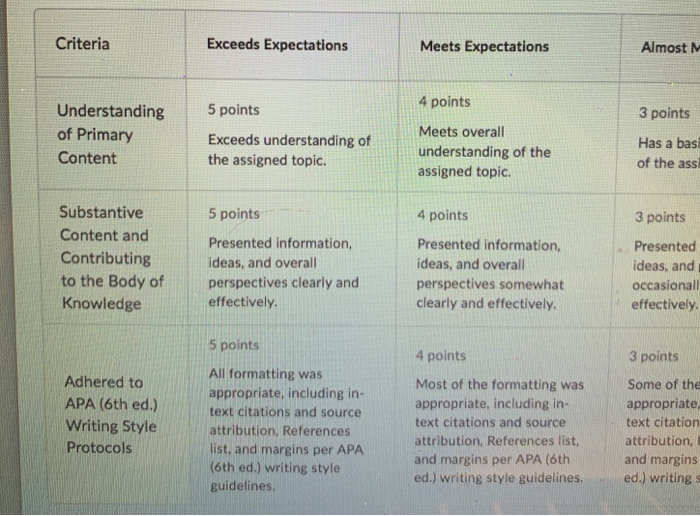 Solved Criteria Exceeds Expectations Meets Expectations | Chegg.com