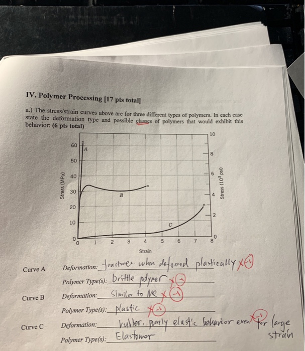 Solved IV. Polymer Processing [17 pts total a.) The | Chegg.com