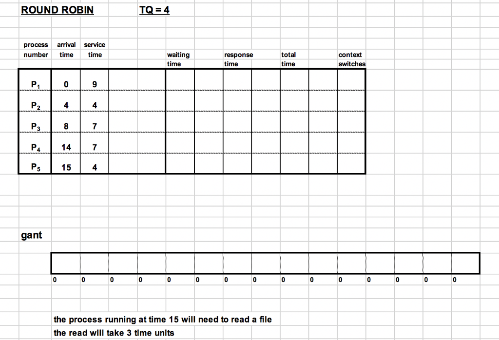 Solved ROUND ROBIN process arrival service numbertimetime | Chegg.com