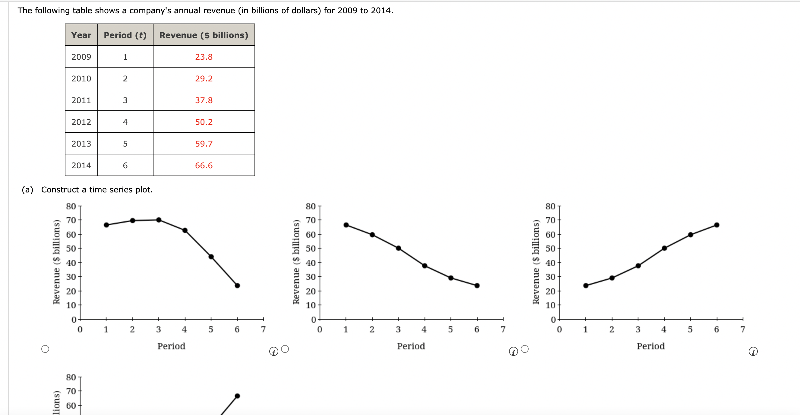 Solved (b) Develop a linear trend equation for this time | Chegg.com