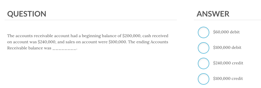 Solved QUESTION ANSWER $60,000 debit The accounts receivable | Chegg.com