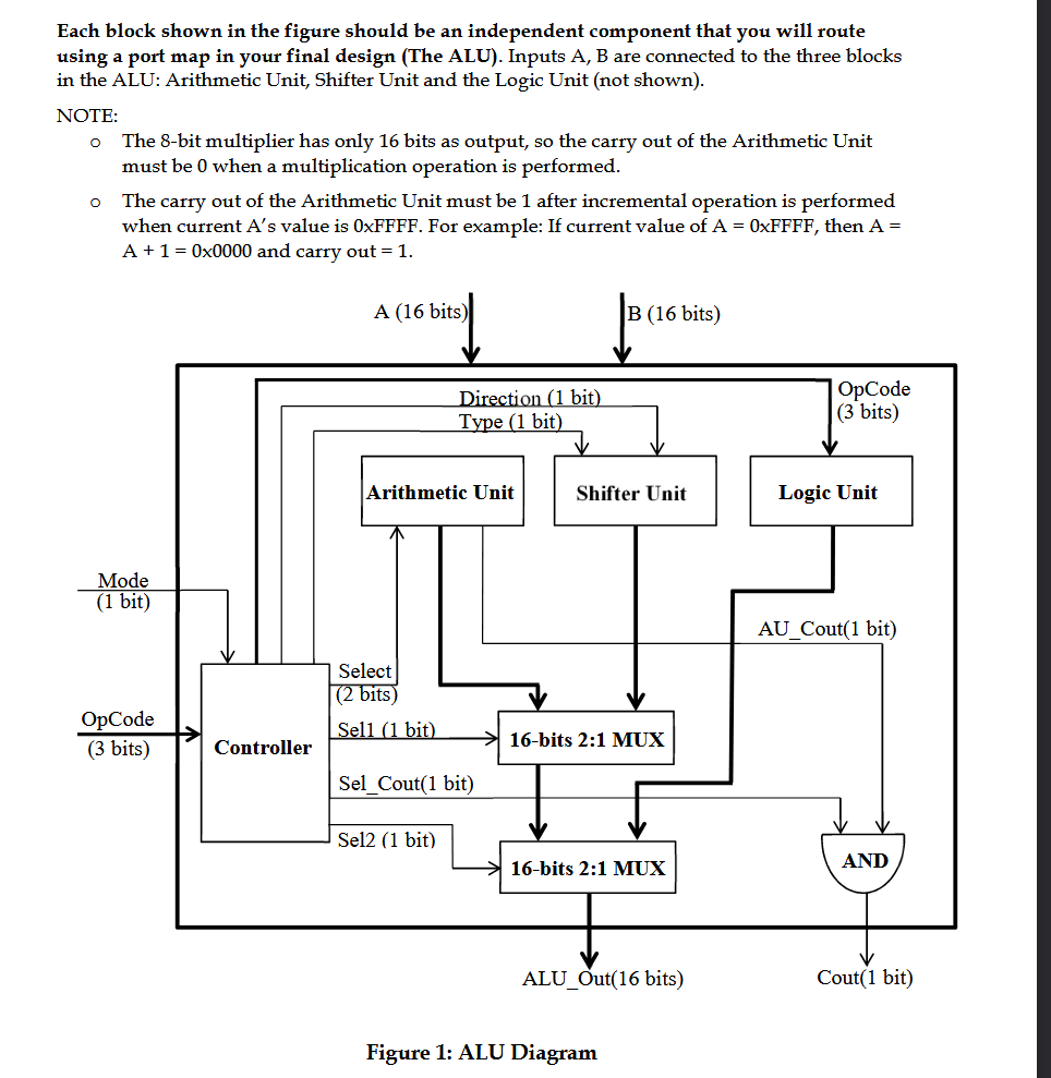 Solved ****** I need this to be done in vhdl********* ****** | Chegg.com