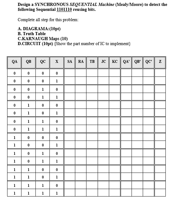 Solved Design a SYNCHRONOUS SEQUENTIAL Machine (Mealy/Moore) | Chegg.com