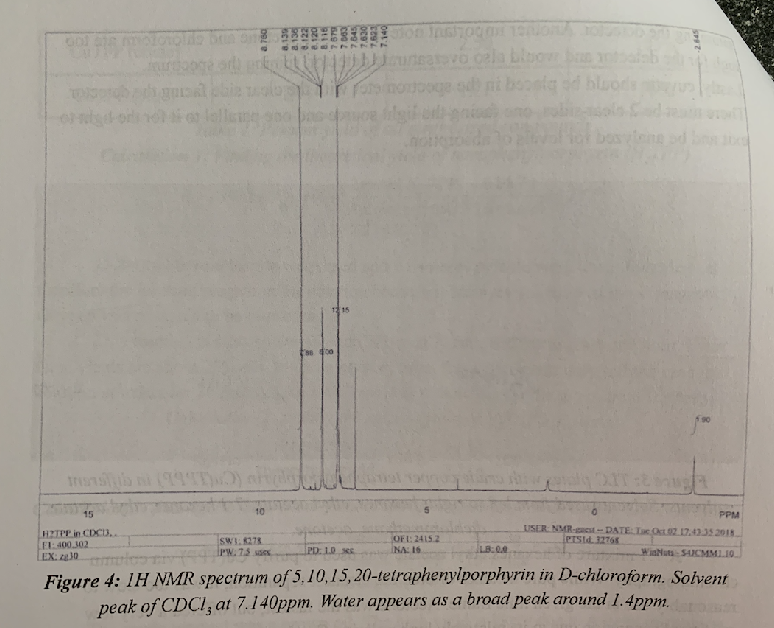 Splitting trees for 1H NMR HI, I am very lost on how | Chegg.com