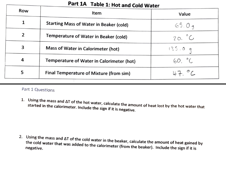 Solved Part 1A Table 1: Hot and Cold Water Item Row Value 1 | Chegg.com