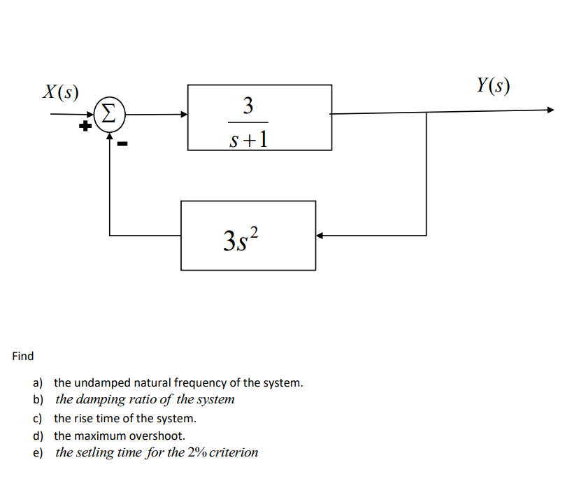 Solved electrical and electronic engineering control system | Chegg.com
