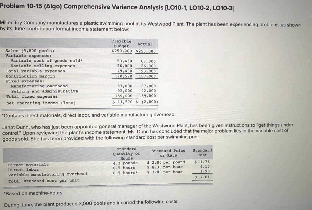 Solved Problem 10-15 (Algo) Comprehensive Variance Analysis | Chegg.com
