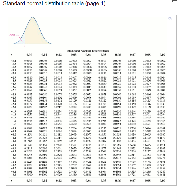 Solved The mean incubation time for a type of fertilized egg | Chegg.com