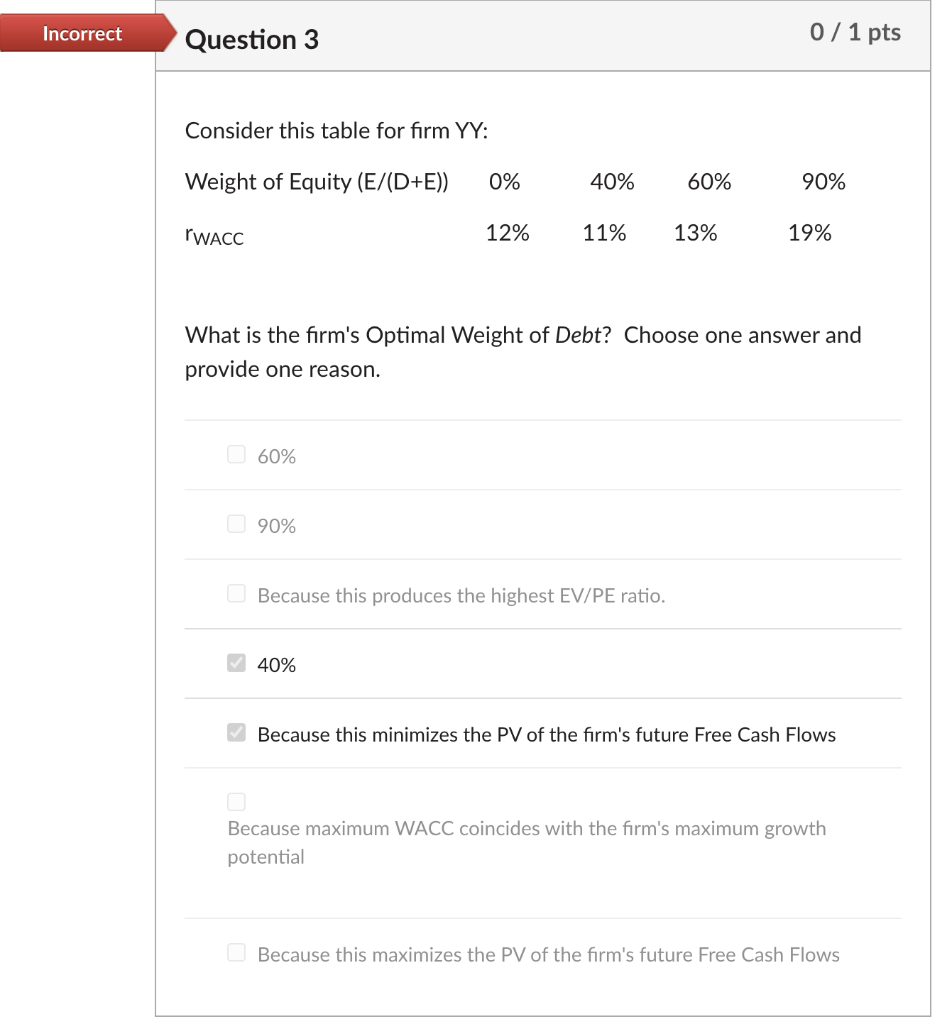 Solved Incorrect Question 3 0 / 1 pts Consider this table | Chegg.com