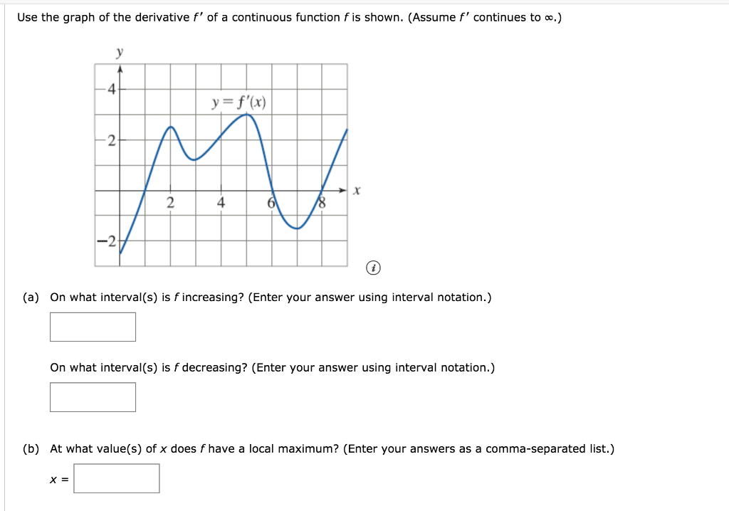 Solved Use the graph of the derivative f' of a continuous | Chegg.com