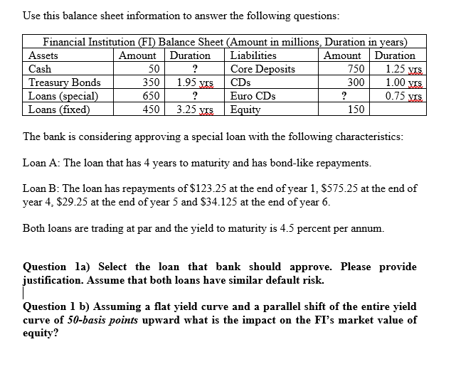 Solved Use this balance sheet information to answer the | Chegg.com