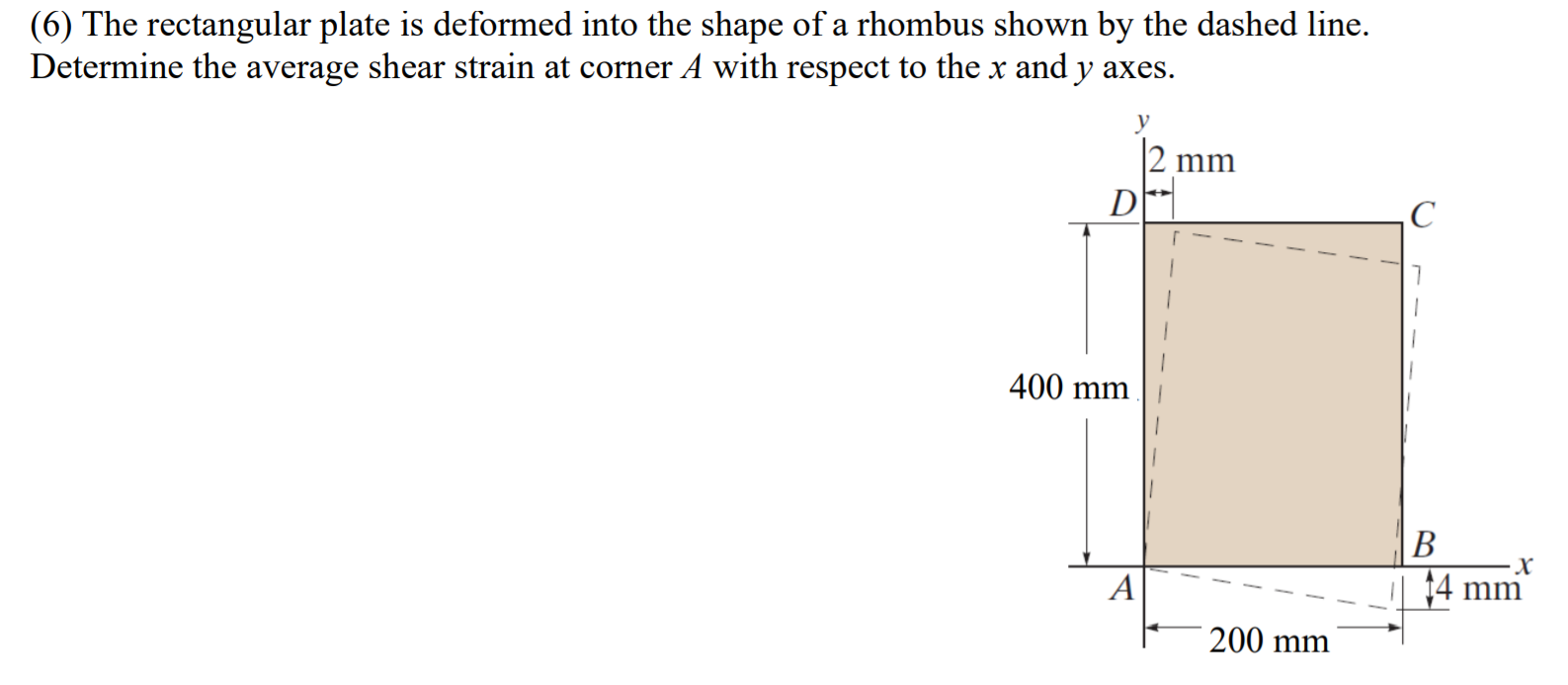 Solved (6) The rectangular plate is deformed into the shape | Chegg.com