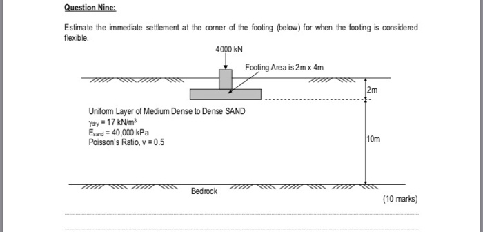 Solved Estimate the immediate settlement at the corner of | Chegg.com