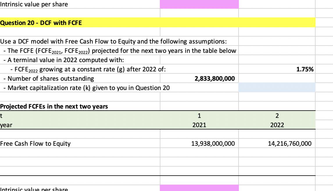 Intrinsic value per share Question 20 - DCF with FCFE | Chegg.com