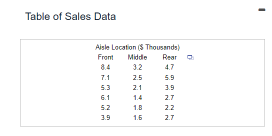 Solved Table of Sales Data | Chegg.com