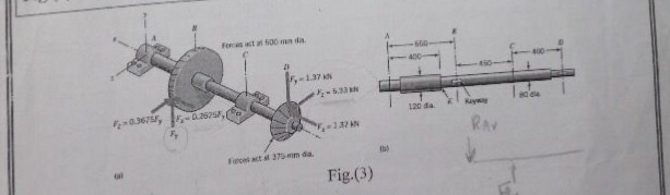 Solved (Q6) Figure (3) shows a countershaft with helical | Chegg.com