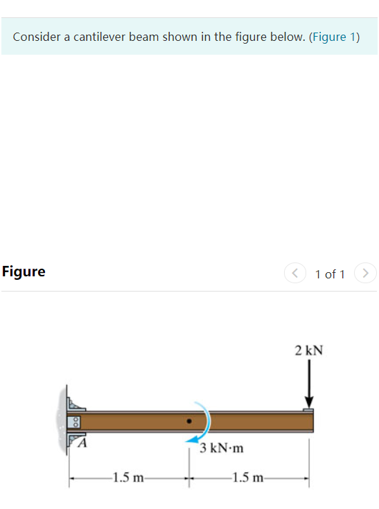Solved Consider a cantilever beam shown in the figure below. | Chegg.com