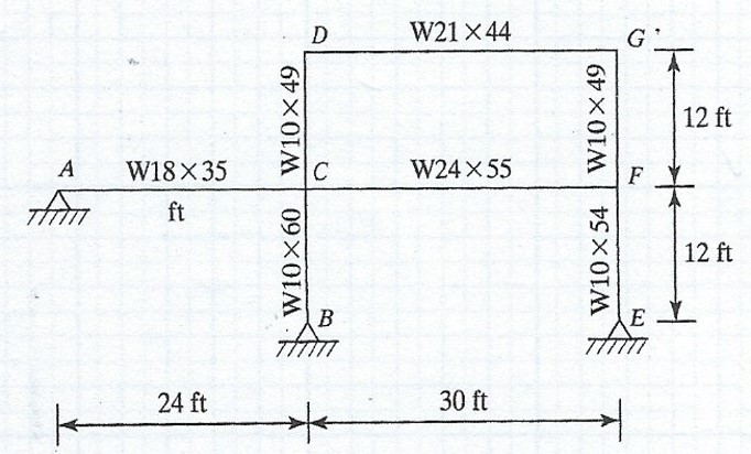 Solved Determine K elas for all columns in the frame shown, | Chegg.com
