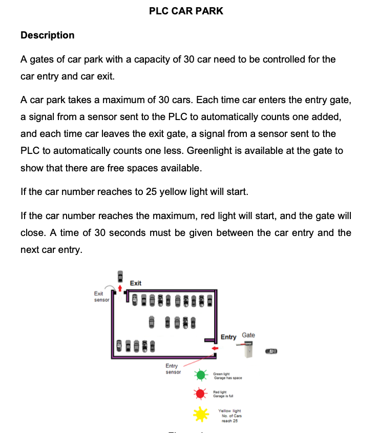 PLC CAR PARK Description A gates of car park with a | Chegg.com