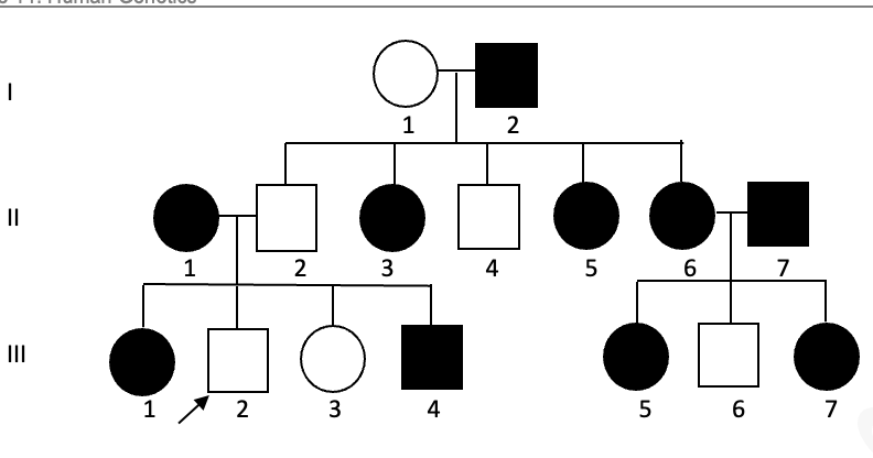 Solved 1 Give The Probable Mode Of Inheritance And Justify