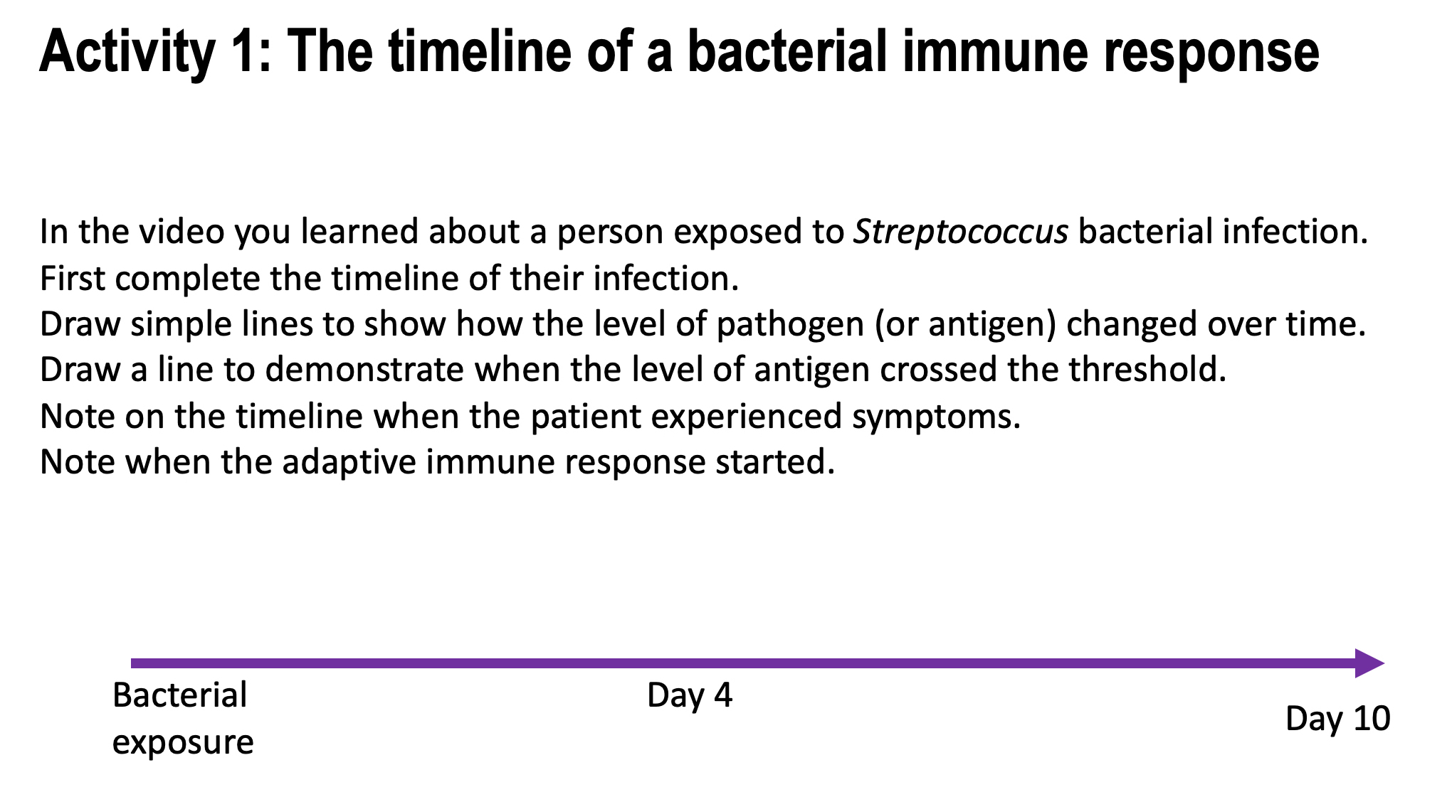 Activity 1: The timeline of a bacterial immune | Chegg.com