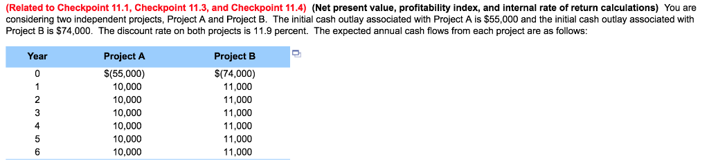 Solved Calculate the NPV, PI, and IRR for each project and | Chegg.com