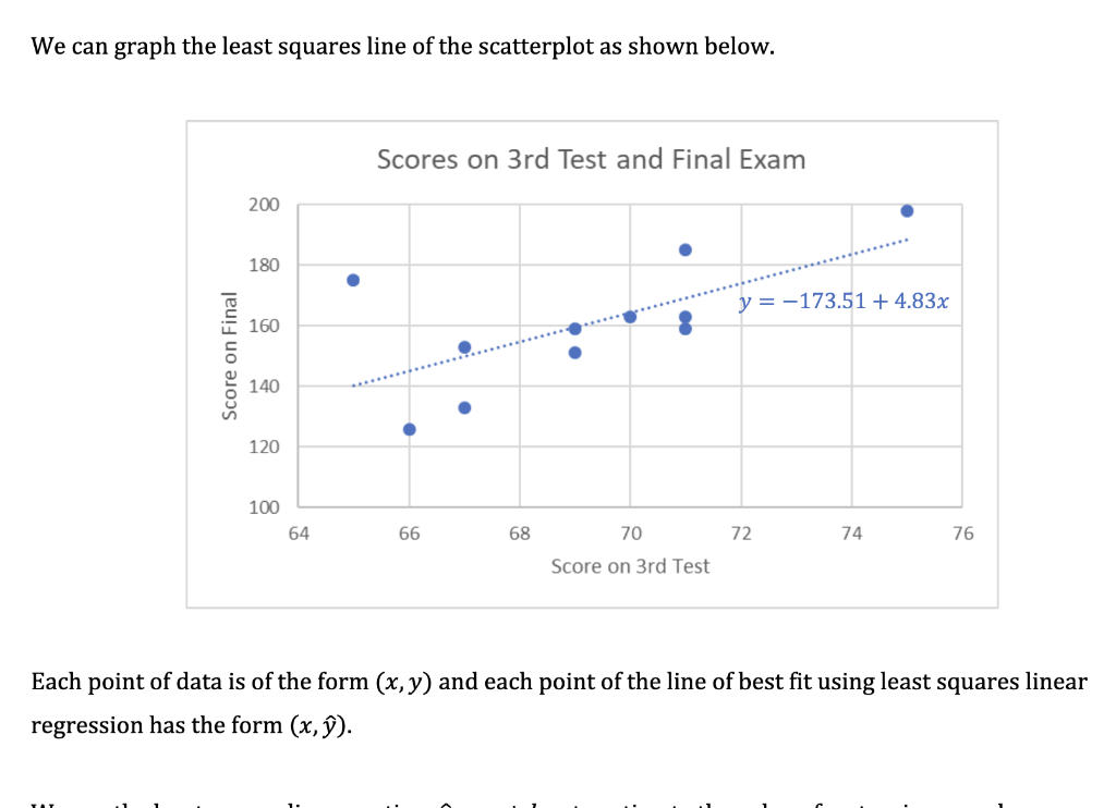 Solved Consider the table and scatter plot from our previous | Chegg.com