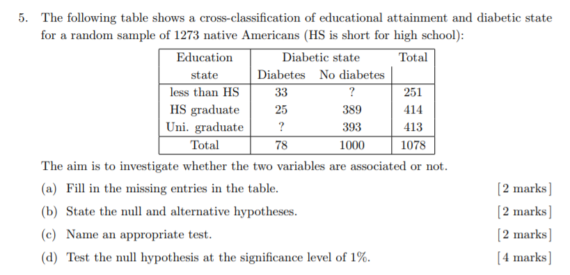 Solved 5. The following table shows a cross-classification | Chegg.com