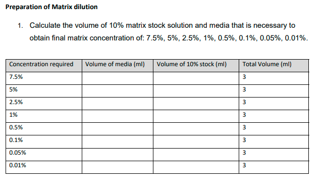 Solved Preparation of Matrix dilution 1. Calculate the | Chegg.com