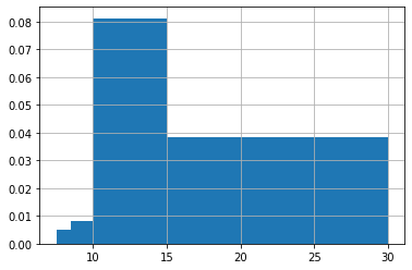 Solved PYTHON: import numpy as np import pandas as | Chegg.com