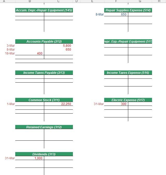 Solved March Transactions REQUIREMENT \#2: Post the March | Chegg.com