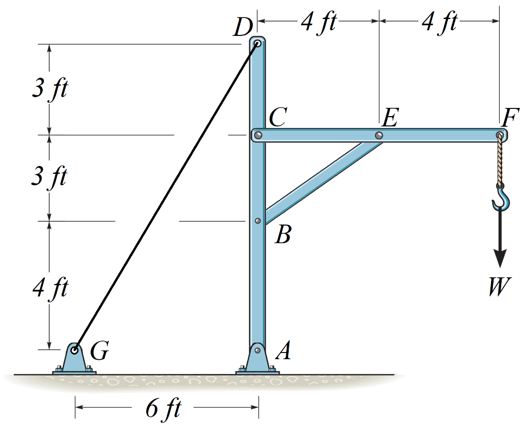 Solved The frame ABCDEF shown above is supported by a cable | Chegg.com