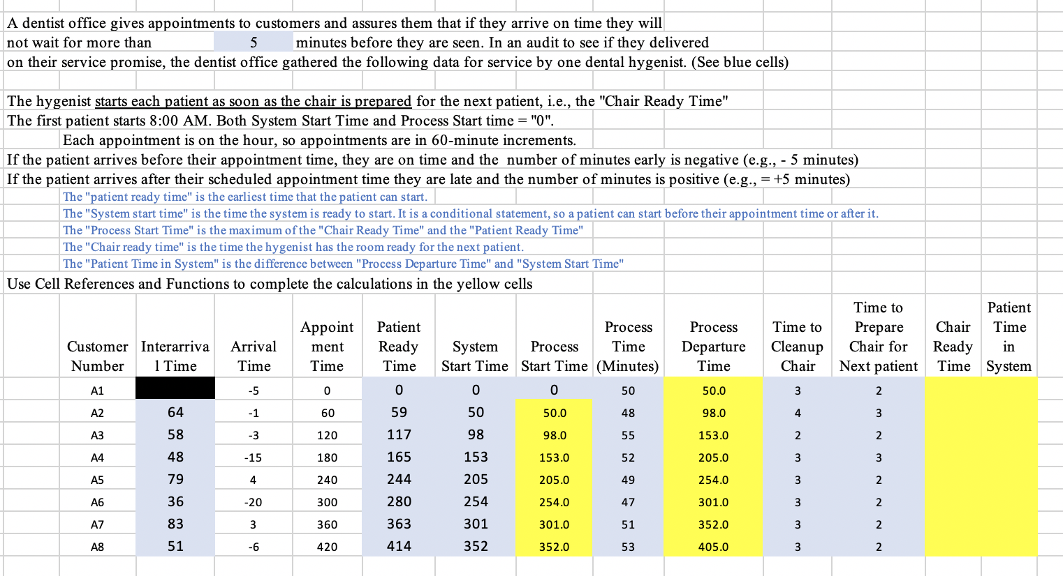 Solved A dentist office gives appointments to customers and | Chegg.com