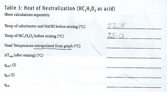 Table 2: Heat of Neutralization (HCl as acid) Show | Chegg.com