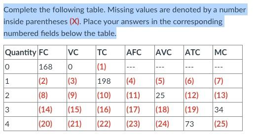 Solved Complete the following table. Missing values are | Chegg.com