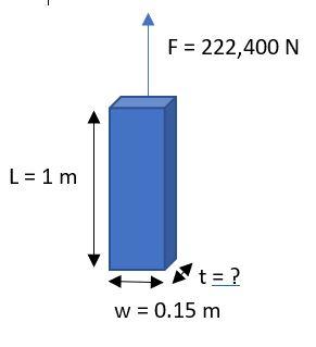 Solved 1. Specific Modulus (25 Pts) The specific modulus of | Chegg.com