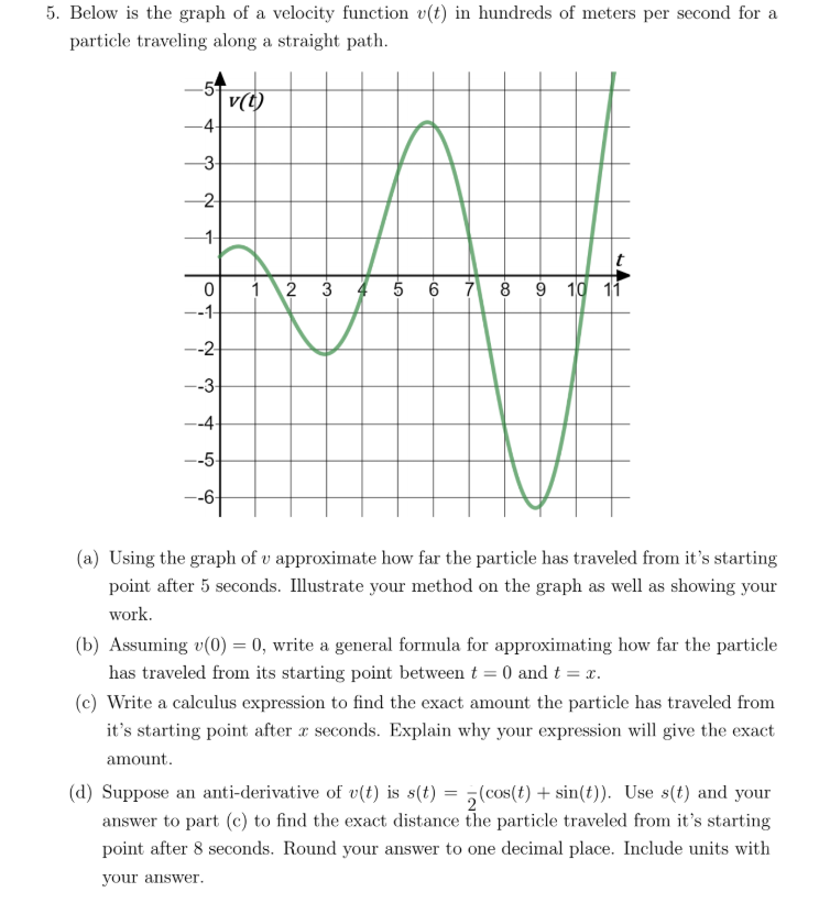 Solved 5. Below is the graph of a velocity function v(t) in | Chegg.com