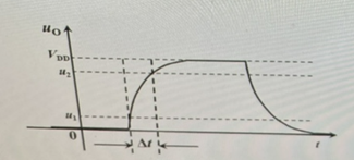 Solved The following waveform is the output of a certain | Chegg.com