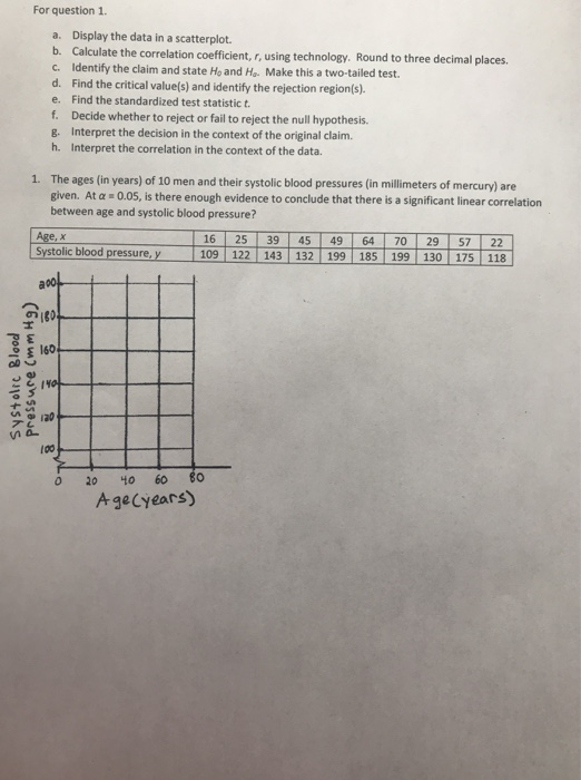 Solved For question 1. Display the data in a scatterplot. b. | Chegg.com
